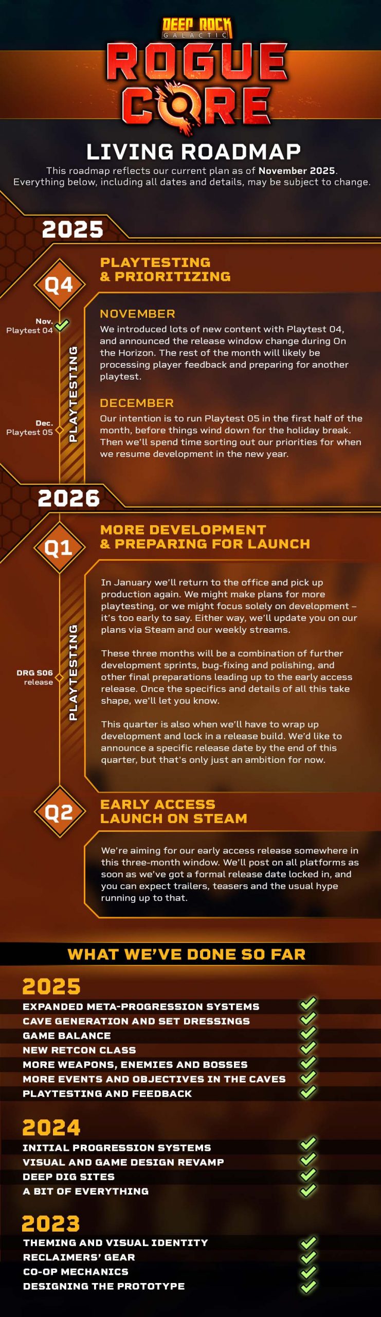 Deep Rock Galactic: Rogue Core now coming in 2026, DRG Season 6 ...